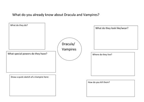 Introduction to the Gothic- focus on Dracula | Teaching Resources