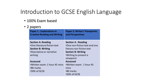 Introduction to AQA GCSE English Language and Literature- KS3 ...
