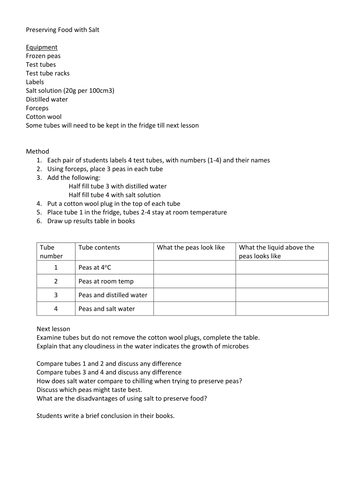 Salt and Food | Teaching Resources