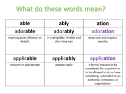 -able -ably -ation Spelling Lessons | Teaching Resources
