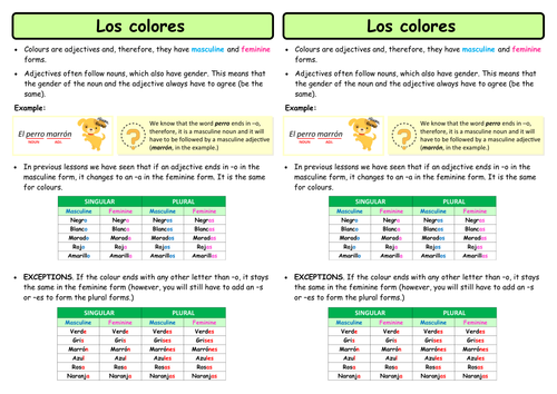 Viva 1 - Module 1 - Unit 5 - Tienes mascotas? | Teaching Resources