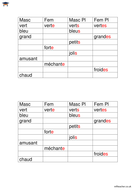 French - Adjective endings worksheet | Teaching Resources