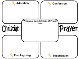 WJEC Eduqas Christianity: Types of Prayer: Whole Lesson | Teaching ...