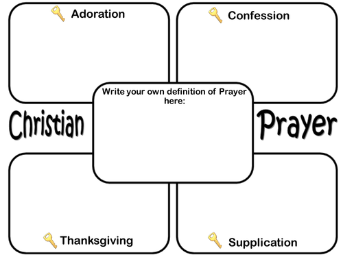 WJEC Eduqas Christianity: Types of Prayer: Whole Lesson | Teaching ...