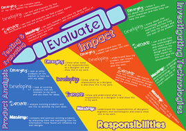 KS3 Assessment Poster Display, D&T with Cooking and Nutrition ...