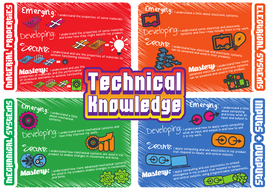 KS3 Assessment Poster Display, D&T with Cooking and Nutrition ...