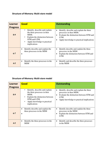 Multi store model of memory and its features AQA GCSE psychology ...