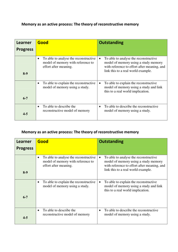 The Theory Of Reconstructive Memory Gcse Psychology 8182 Cognition And Behaviour Teaching Resources