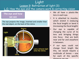 Light refraction, the eye and the camera | Teaching Resources