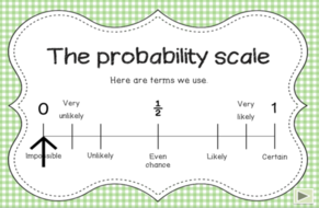 Introduction to the language of probability quiz | Teaching Resources