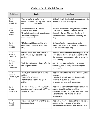 Macbeth Act 1- useful quotes | Teaching Resources