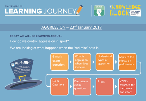 AQA GCSE PE 2016 Spec - Aggression | Teaching Resources AQA GCSE PE 2016 Spec - Aggression | Teaching Resources