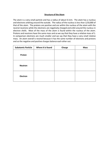 Aqa Gcse C1 Atomic Structure L8 The Atom Teaching Resources