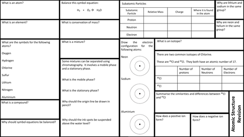 Aqa Gcse C1 Atomic Structure L10 Electronic Structure Teaching