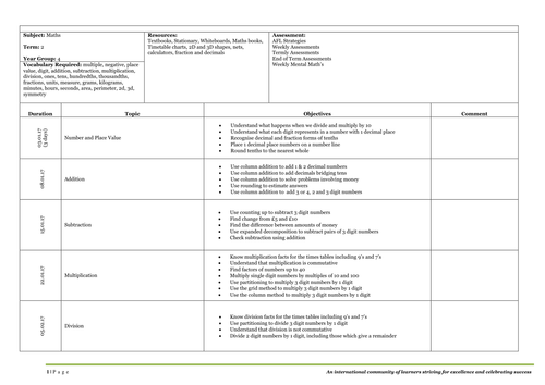Year 4 Maths Medium Term Plan- Term 2 | Teaching Resources