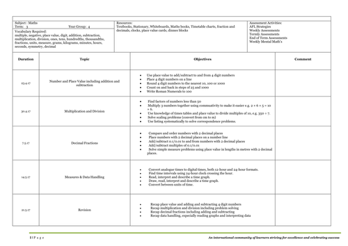 Year 4 Maths Medium Term Plan- Term 3 | Teaching Resources