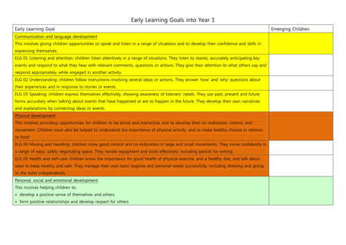 Early Learning Goals into Year 1 | Teaching Resources