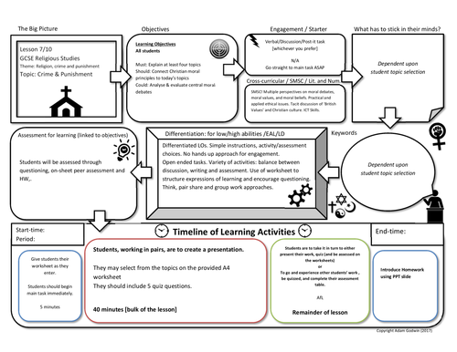 Religion, Crime & Punishment - L7/10 [GCSE RS - Thematic Studies ...