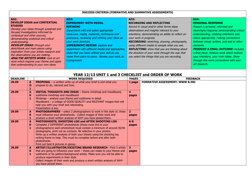 A Level Graphics Communication Assessment | Teaching Resources