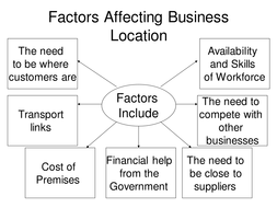 Business Studies – Cambridge IGCSE – Operations Management – Unit 20 ...