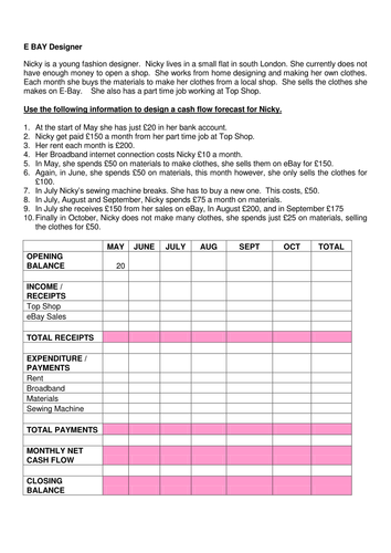 Business Studies – Cambridge IGCSE – Financial Information – Unit 22 ...