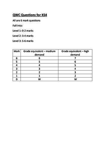 QWC Questions for Biology GCSE including descriptors, markscheme and 1 ...