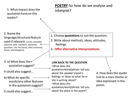 New AQA English Literature- Poetry analysis grid | Teaching Resources