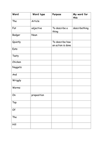 A range of 10 Literacy/Spag lessons | Teaching Resources