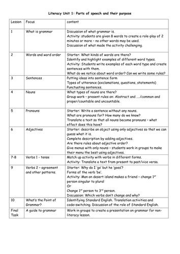 A range of 10 Literacy/Spag lessons | Teaching Resources