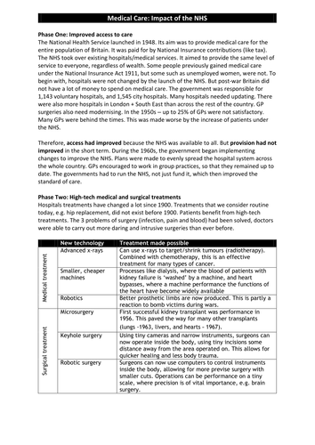 EdExcel GCSE History - Medicine - Modern Medicine Completed Resource ...
