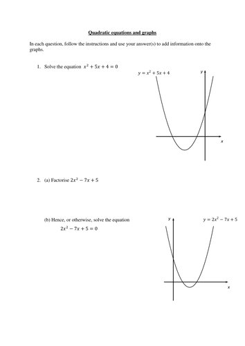 Quadratic graphs, equations and inequalities | Teaching Resources