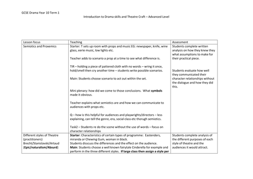 AQA GCSE Drama for the New Specification introductory. | Teaching Resources
