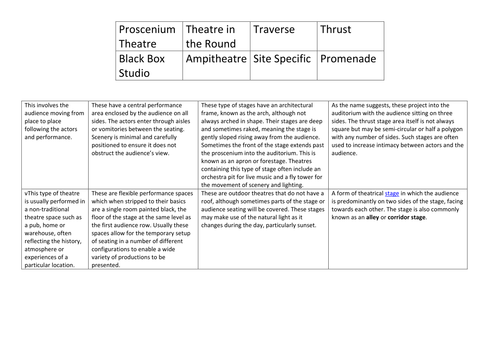 AQA GCSE Drama for the New Specification introductory. | Teaching Resources