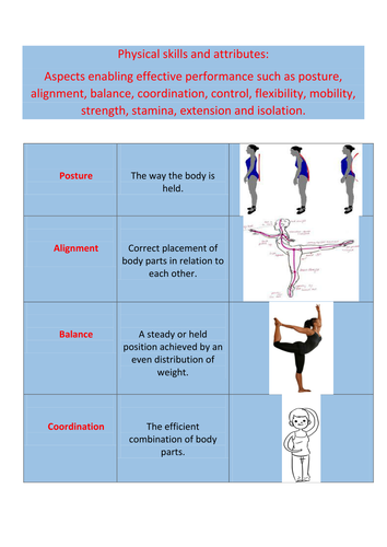 KS3 Year 9 Dance scheme of learning ' Physical Theatre' | Teaching ...