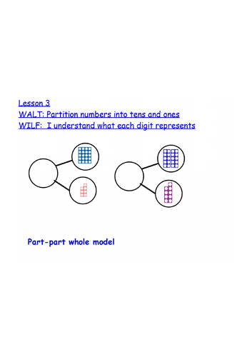 Year 2 Autumn Block 1 Place Value - Linking to White Rose Small Steps ...