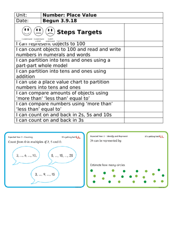Year 2 Autumn Block 1 Place Value - Linking to White Rose Small Steps ...