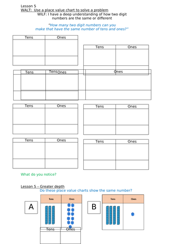 Year 2 Autumn Block 1 Place Value - Linking to White Rose Small Steps ...