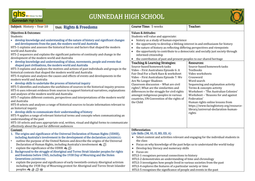 Program - Aboriginal Rights and Freedoms | Teaching Resources