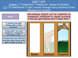 Light Absorption, Reflection and Transmission and Shadows | Teaching ...