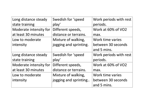Btec Sport level 2 Lesson 8 Aerobic Endurance training powerpoint ...