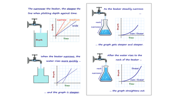 Depth-time Graphs in Different Vessels | Teaching Resources
