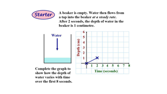 Depth-time Graphs in Different Vessels | Teaching Resources