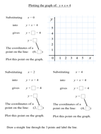 Plotting Graphs of Ax + By = C | Teaching Resources