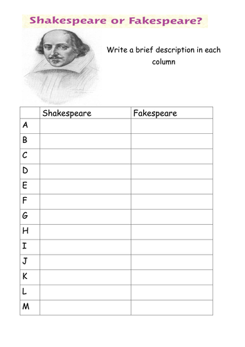 Shakespeare or Fakespeare History lesson | Teaching Resources