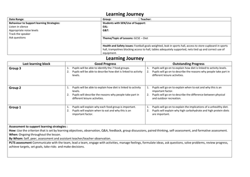 New Specification AQA GCSE PE Weekly Coverage and Learning Journeys ...