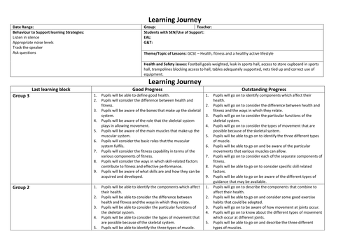 New Specification AQA GCSE PE Weekly Coverage and Learning Journeys ...