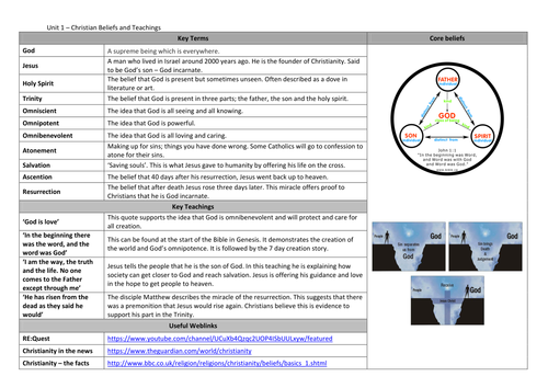 AQA - Knowledge organiser Christian beliefs and teachings | Teaching Resources