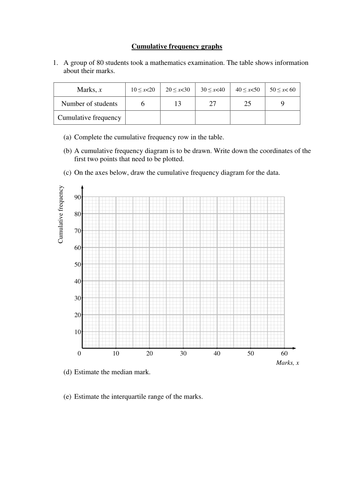 Cumulative frequency and box and whisker plot worksheets | Teaching ...