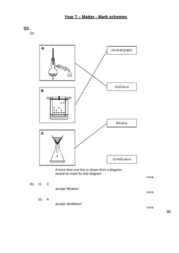 NEW KS3 AQA CHEMISTRY - UNIT 1 MATTER - FOR YEAR 7'S | Teaching Resources