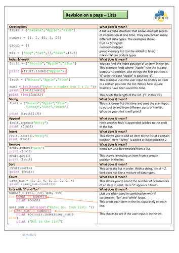 GCSE Python Knowledge Organiser (Mega pack) | Teaching Resources